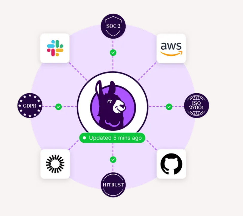 Vanta セキュリティ・コンプライアンス自動化の革新